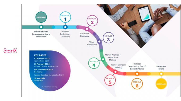 SETU has launched a entrepreneurship programme - StartX - Ireland South ...